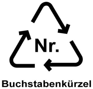 Recyclingcodes – die Bedeutung der Symbole auf Verpackungen - RAUSCH-Blog